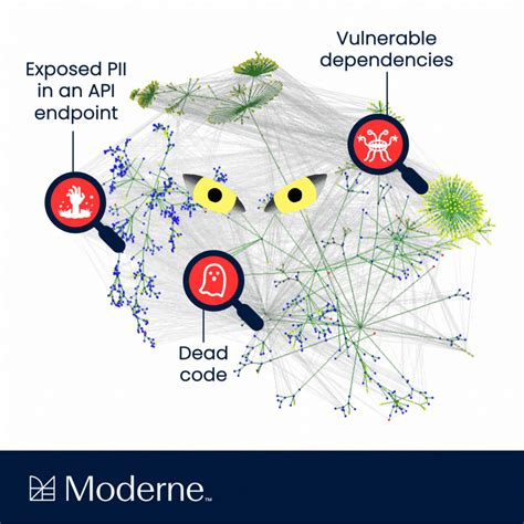 Patricia Johnson On Linkedin Do You Know Whats In Your Code 😱