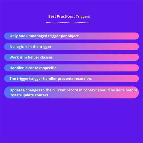 I Wanted To Share My Apex Best Practices List With You It Was Quite Helpful For Me In The