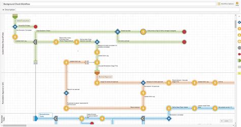 visual workflow software build custom enterprise workflows