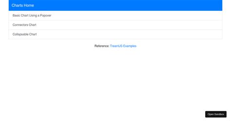 Ngx Treant Js Demo Codesandbox