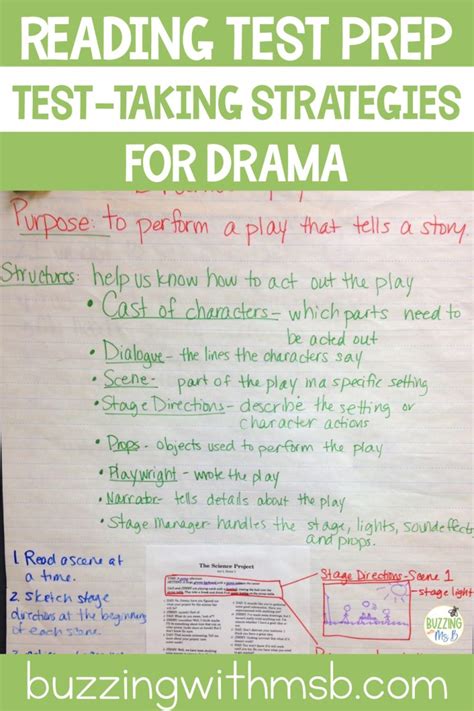Character Analysis Anchor Charts Six Anchor Charts For Analyzing