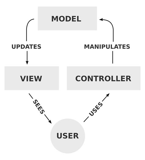 Nodeexpressmongodb As An Mvc Mean Day 6 Monday Week 2 By Leibel Hecht My Coding