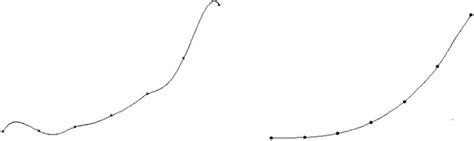 Ordinary Interpolating Curve Left And Our Shape Preserving