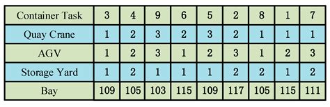 jmse free full text a hybrid dynamic method for conflict free