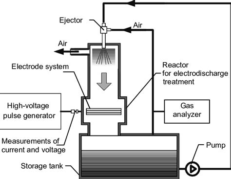 Scheme Of The Experimental Setup Download Scientific Diagram