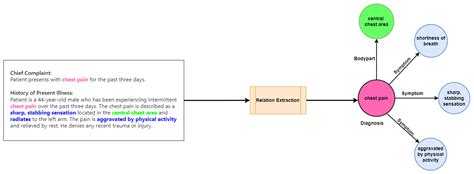 Exploring Llms For Icd Coding Part 1 Towards Data Science