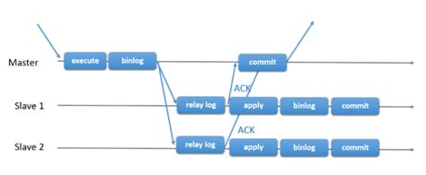 java mysql主从模式最佳实践 个人文章 segmentfault 思否