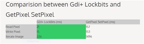 C Bitmap Lockbits Unlockbits Calling Performance Stack Overflow
