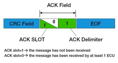 Can Bus Physical Layer