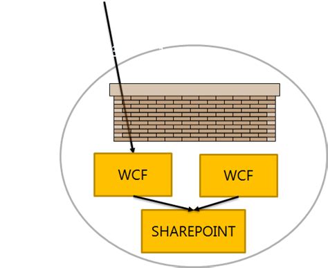 Windays 2012 Keynote Demo Step Through Damir Dobric Posts Developersde