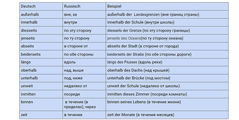 Основные предлоги в немецком языке