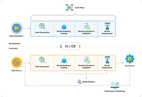 Tech Spend On Industrialized Ml Softura