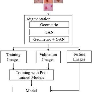 The Proposed Skin Cancer Detection Download Scientific Diagram