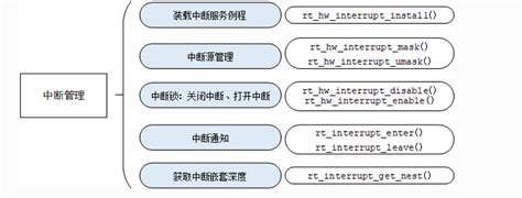 中断管理rtthread 灰信网软件开发博客聚合