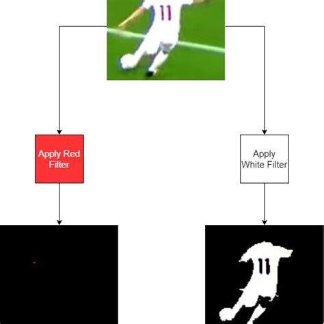 Detecting People On The Field Using Yolov3 Download Scientific Diagram