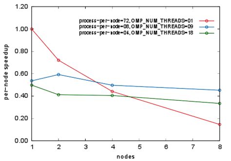 Quantum Espresso Nhr Fau Hpc Documentation
