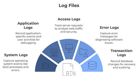 What Is A Log File Types Explained With Examples