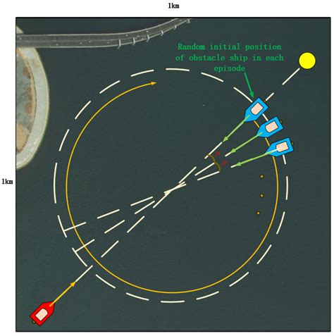Sensors Free Full Text A Novel Reinforcement Learning Collision