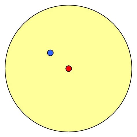 Random Perturbation Within A Circle Download Scientific Diagram