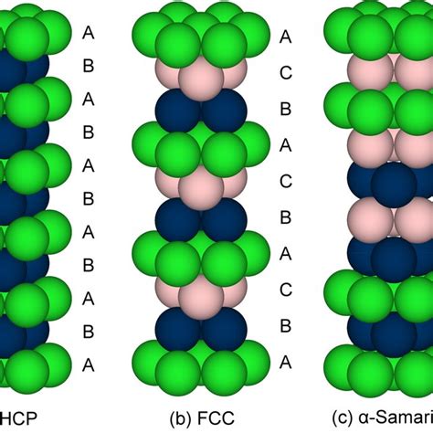 Calculated Hcp C A Lattice Ratios As Download Scientific Diagram