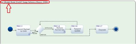 How Do I Use Mbse Software Effectively