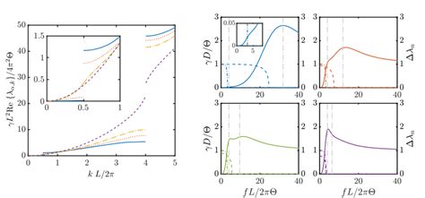 Pdf Enhanced Diffusion And The Eigenvalue Band Structure Of Brownian Motion In Tilted Periodic