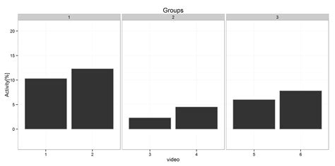 R Positiondodge Does Not Dodge Stack Overflow