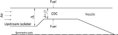 Figure 1 From Three Dimensional Numerical Simulation Of A Continuously Rotating Detonation In