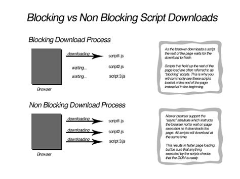 Blocking Versus Non Blocking Scripts