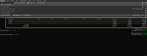 How To Close A Position On Thinkorswim Optionboxer