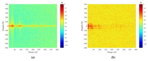 Remote Sensing Free Full Text An Inter Subband Processing Algorithm