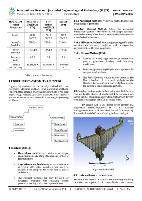 Modelling And Structural Analysis Of Leaf Spring Using Finite Element