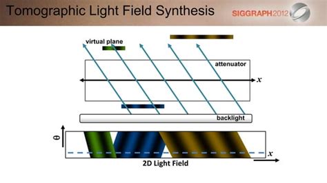 Siggraph 2012 Computational Display Course 3 Computational Light