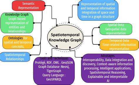 Exploring The Depths Of Text Analytics By Vasav Mittal Aug 2023