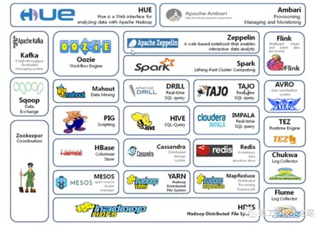 进击大数据系列（一）：hadoop 基本概念与生态介绍 腾讯云开发者社区 腾讯云