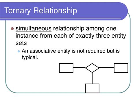 Ppt Associative Entities Powerpoint Presentation Free Download Id