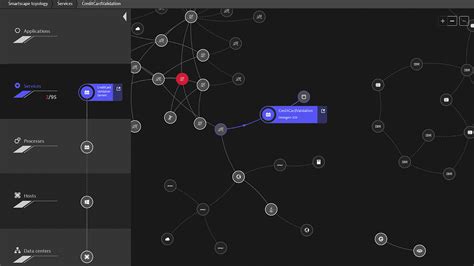 Dynatrace Oneagent Sdk