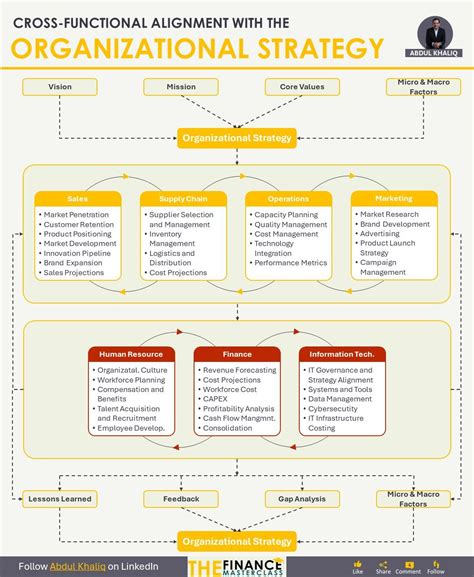Abdul Khaliq On Linkedin Makalpha Thefinancemasterclass