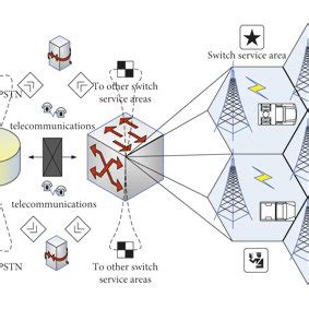 Structure Diagram Of The Cellular System Download Scientific Diagram