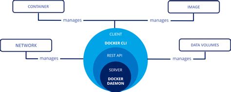 Docker Überblick Techtopic Einfach Erklärt Aracom