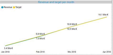 Solved Totalytd Function As A Graph For Different Years Page 2 Microsoft Fabric Community