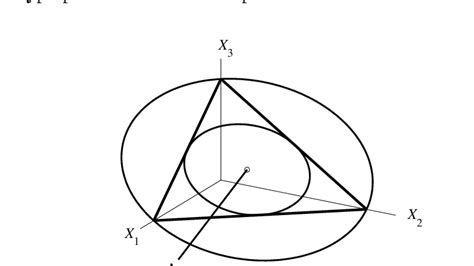 8 interior and exterior ellipsoid the largest interior and smallest