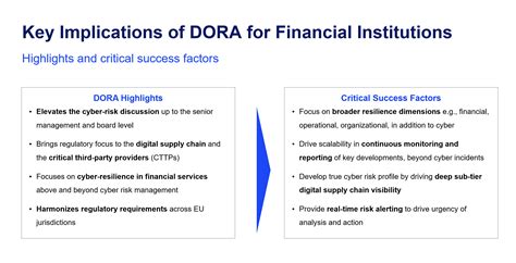 Enabling Operational Resilience With Dora Supply Chain Risk Management