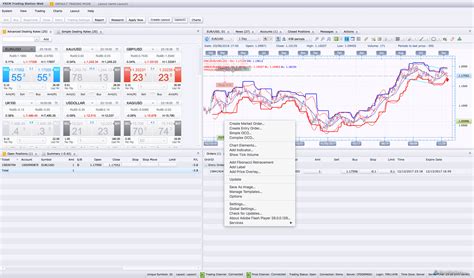 Fxcm Review 3 Key Findings For 2020