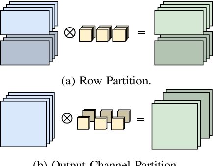 Figure 1 From Towards Efficient Neural Network Model Parallelism On Multi FPGA Platforms