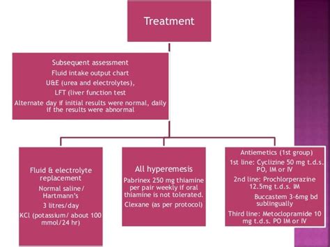 Management Of Hyperemesis Gravidarum Guidelines Copy