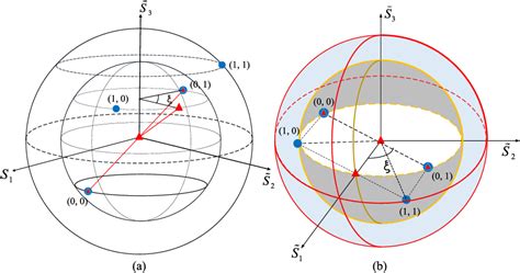 Figure 1 From A Reconfigurable Optical Logic Gate With Up To 25 Logic Functions Based On