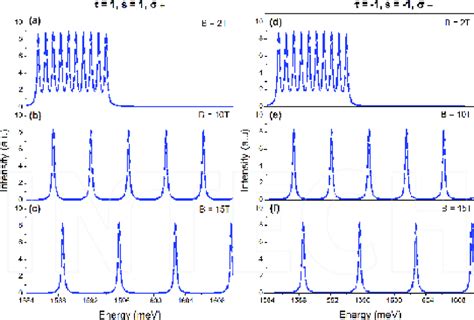 σ þ Absorption Spectrum Of Monolayer Mos 2 For Spin Up States In The
