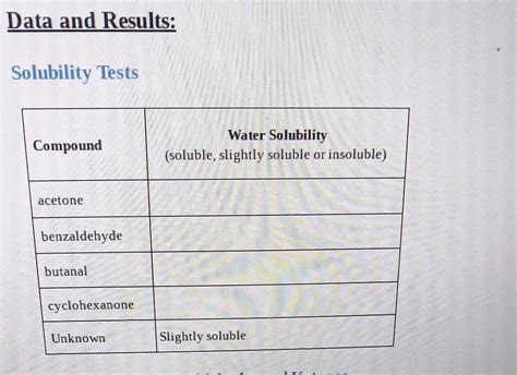 Solved Data And Results Solubility Tests Compound Water Chegg Com