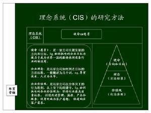 STP理论图册 360百科